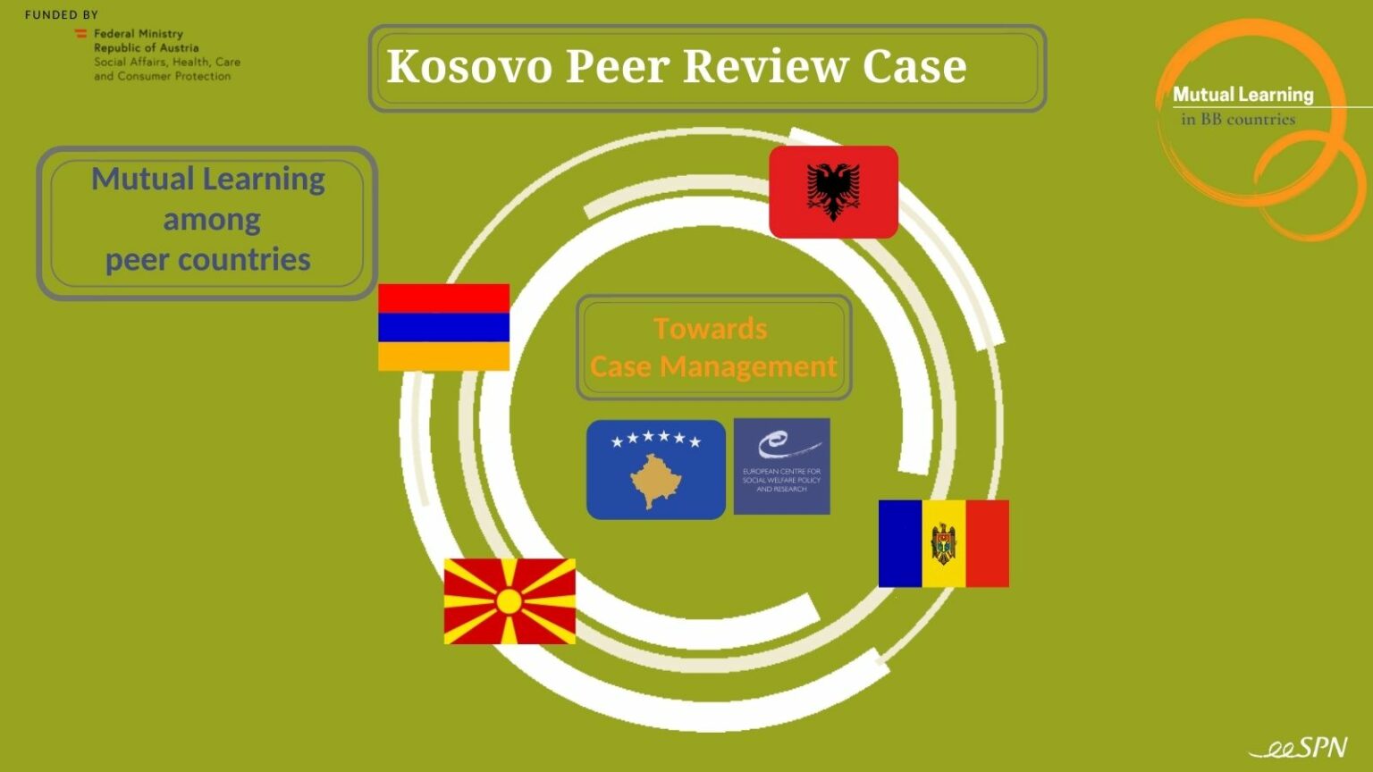 The Peer Review Kosovo Report: The integrated policy approach – Eastern ...